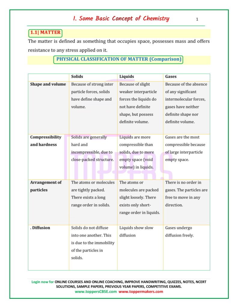 CBSE Class 11 Chemistry Notes Download in PDF | Toppers CBSE | Online ...
