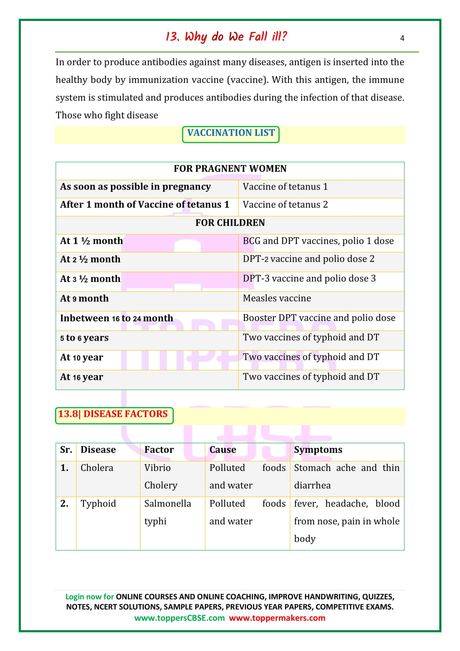 CBSE Class 9 Science Notes Chapter 13 Why Do We Fall Ill | Toppers CBSE ...