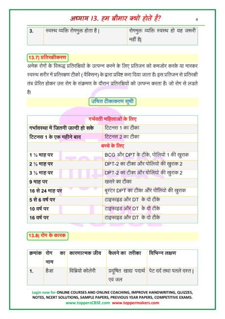 Class 9 Science notes in hindi Chapter 13 हम बीमार क्यों पड़ते है ...