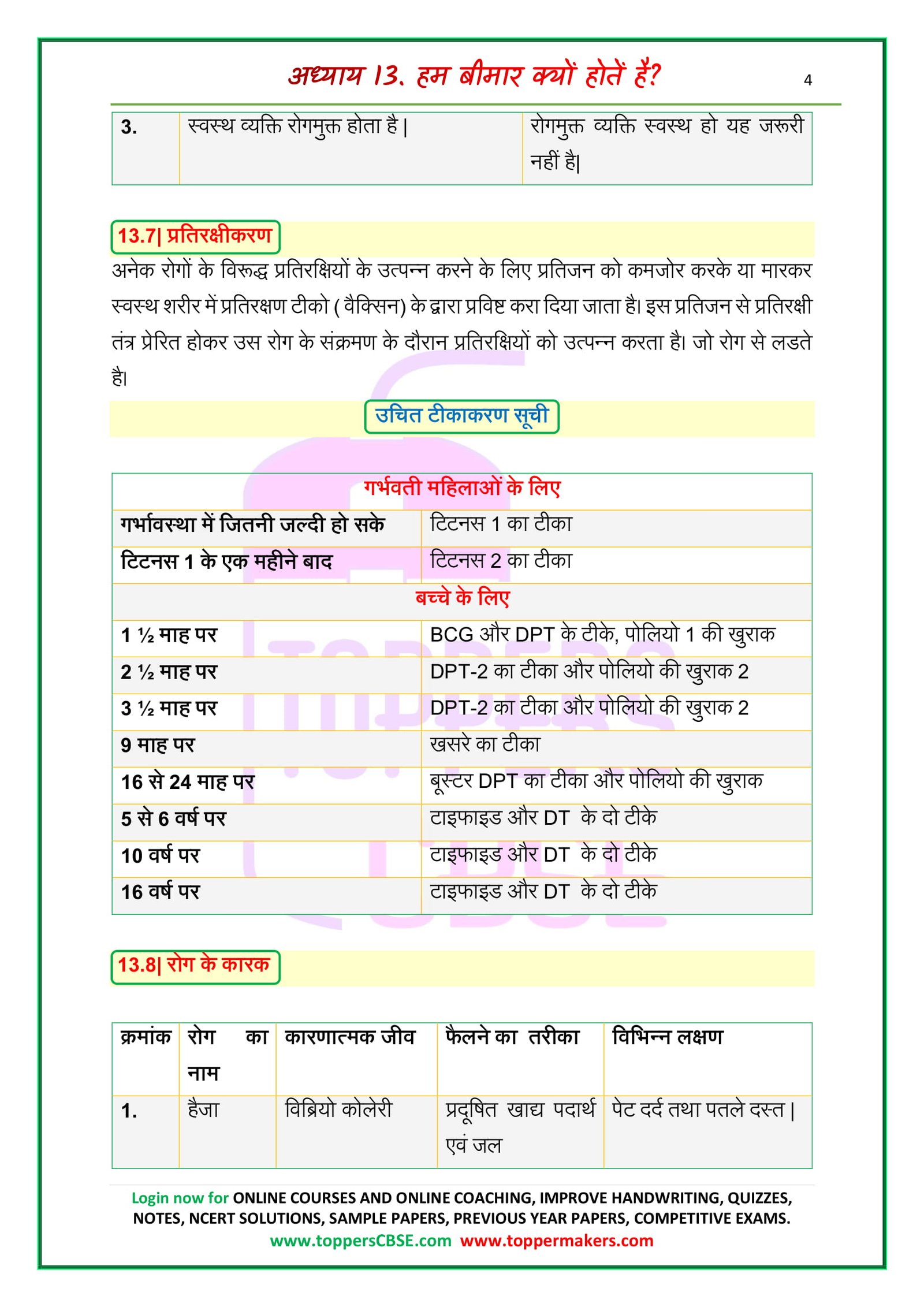 Class 9 Science notes in hindi Chapter 13 हम बीमार क्यों पड़ते है ...