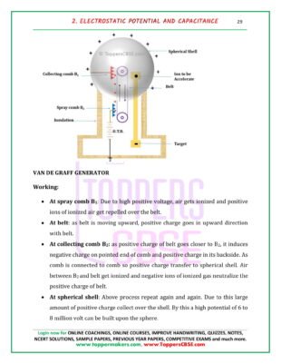 Class 12 Physics Handwritten Notes | Toppers CBSE