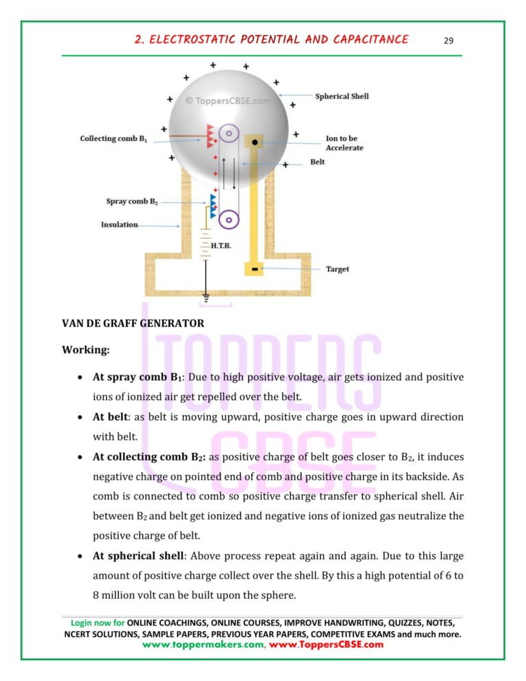 Class 12 Physics Handwritten Notes | Toppers CBSE