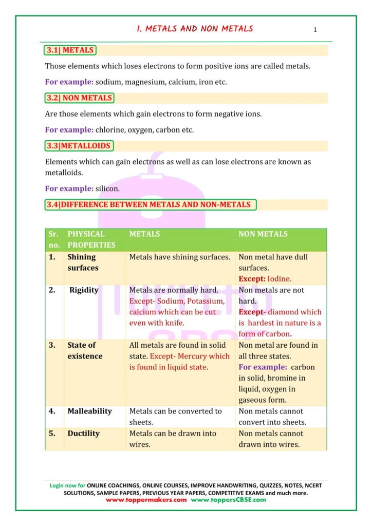 CBSE Class 10 Science Notes Chapter 3 Download in Pdf | Toppers CBSE ...