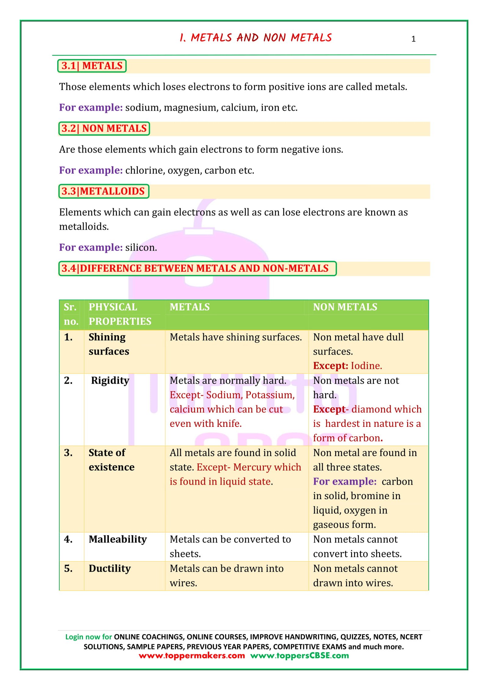 CBSE Class 10 Science Notes Chapter 3 Download in Pdf | Toppers CBSE ...