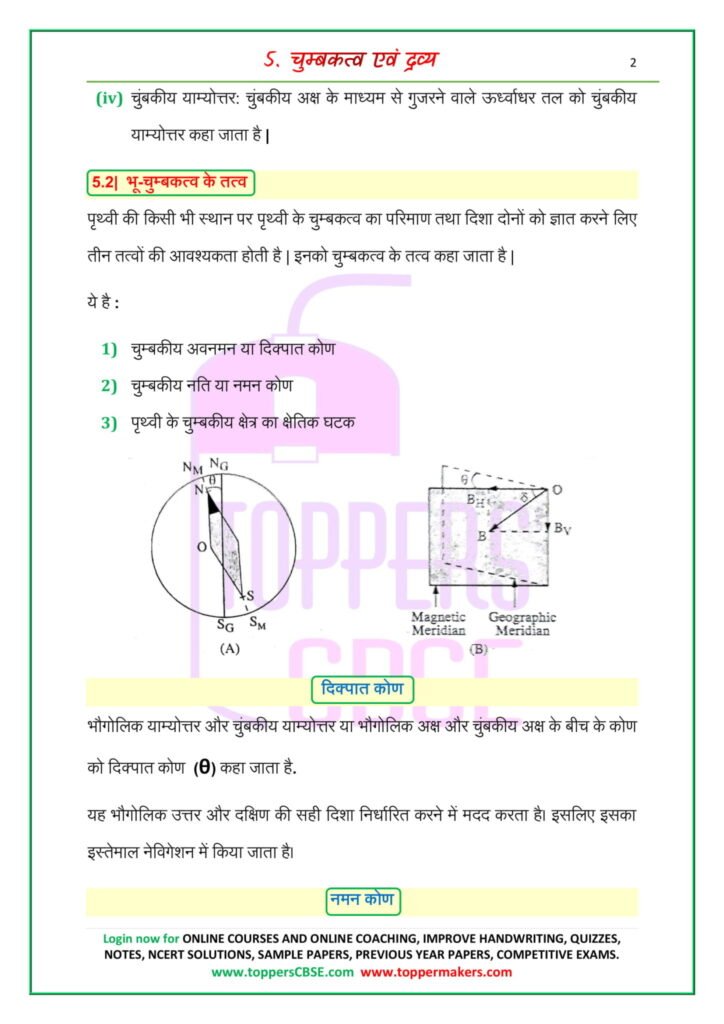 Class 12 Physics Notes in Hindi Chapter 5 Magnetism and Matter ...