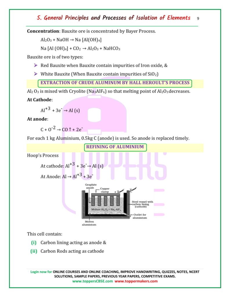 Class 12 Chemistry Notes Chapter 5 General Principles and Processes of ...