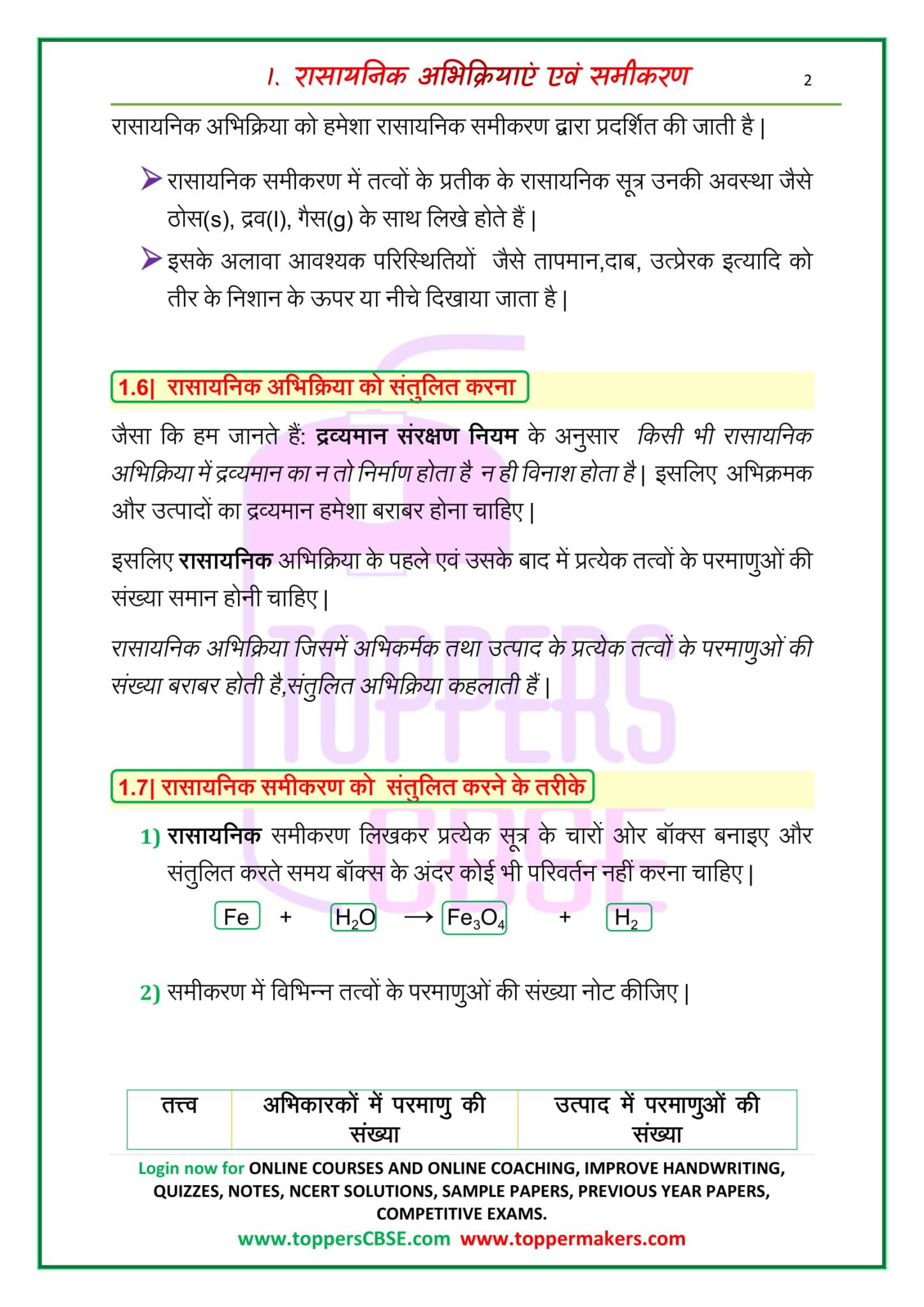 Class 10 Science notes in hindi Chapter 1 रासायनिक अभिक्रियाएं एवं ...