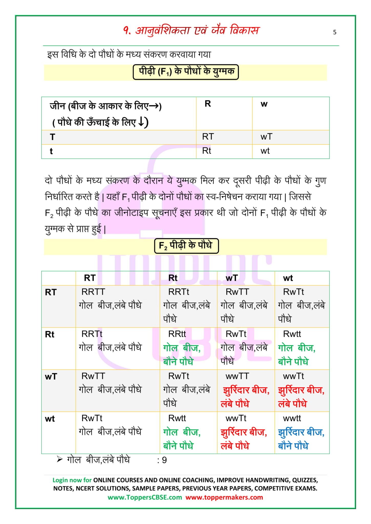 Class 10 Science notes in Hindi Chapter 9 आनुवंशिकी और जैव विकास ...