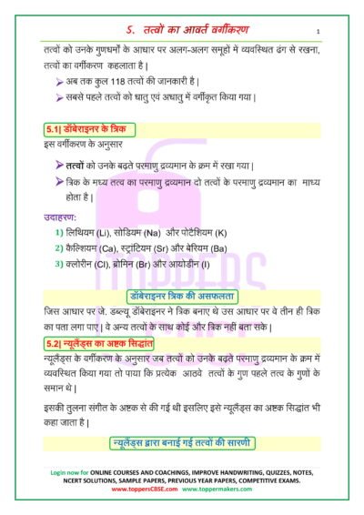 Class 10 Science notes in Hindi Chapter 5. तत्वों का आवर्त वर्गीकरण ...